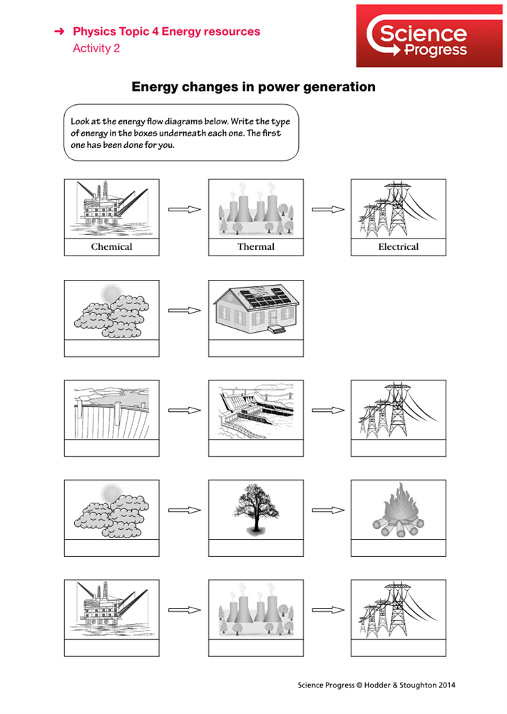 Lesson 7 Energy efficiency: power generation worksheet | eduu.school